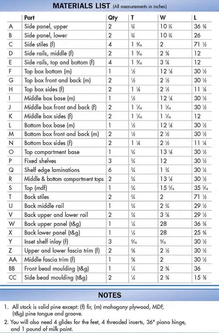 Hidden compartment bookshelf - Canadian Woodworking