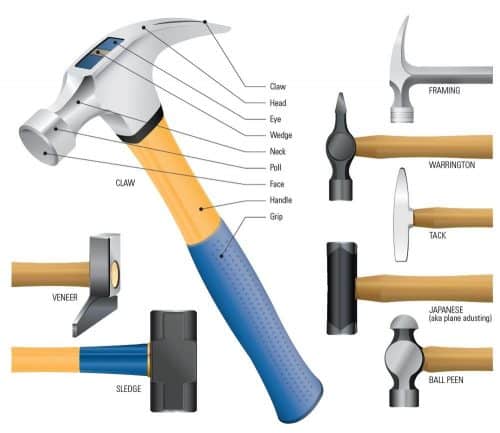 Hammers - Canadian Woodworking