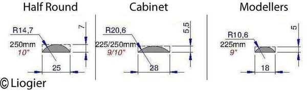 Half-round cabinet rasps - Canadian Woodworking