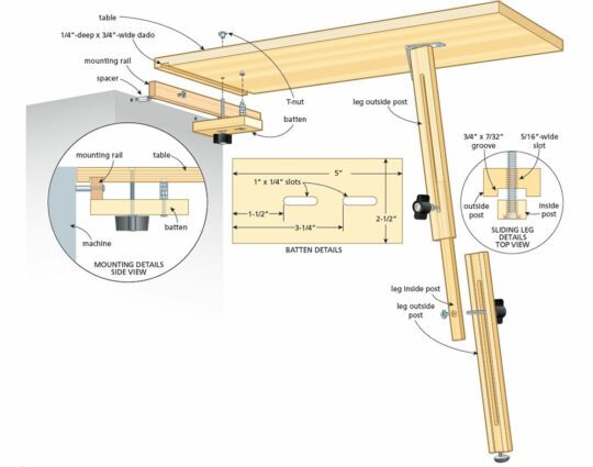Build a removable outfeed table - Canadian Woodworking