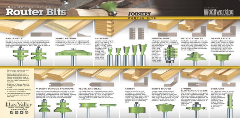 Router Bits - Joinery | Canadian Woodworking