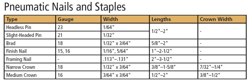 Pneumatic Pinners, Nailers and Staplers - Canadian Woodworking