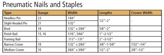 Pneumatic Pinners, Nailers and Staplers - Canadian Woodworking