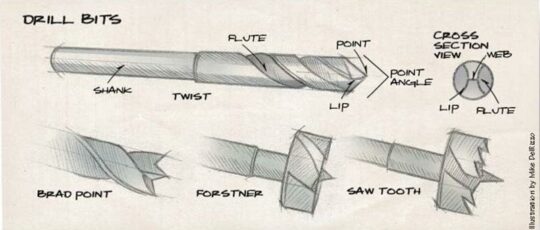 Bit by bit – a boring story - Canadian Woodworking