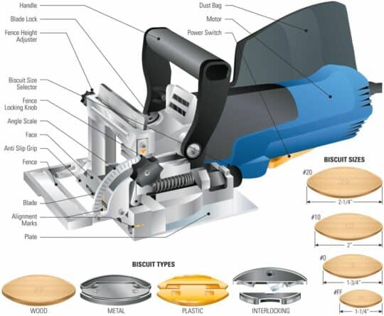 Dowel joinery - Canadian Woodworking