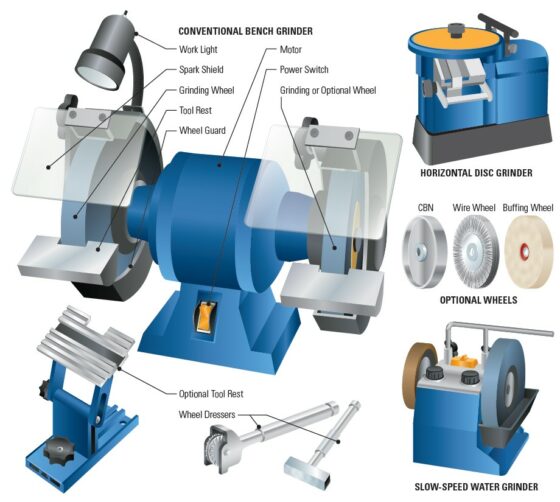 Benchtop grinders - Canadian Woodworking