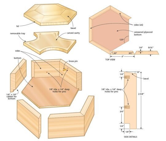Make a hexagonal jewelry box - Canadian Woodworking