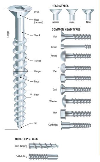 Screws - Canadian Woodworking