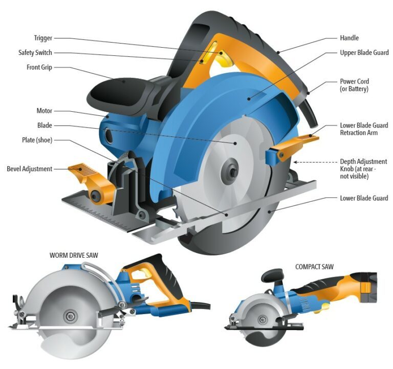 Circular saw - Canadian Woodworking