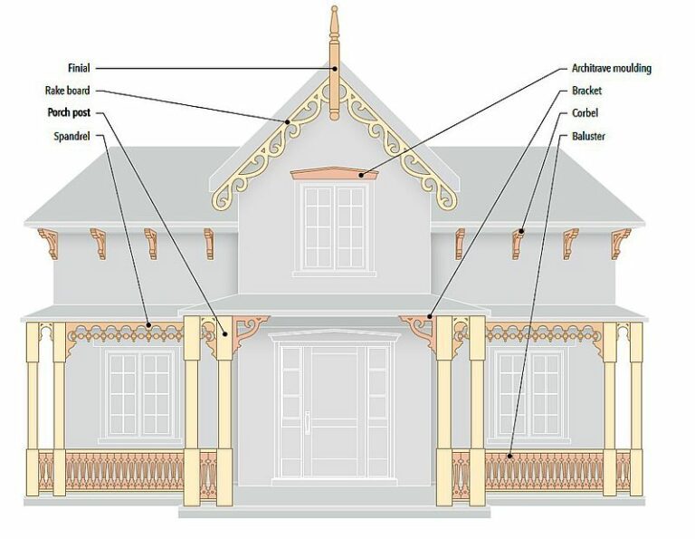 Planning and making gingerbread trim - Canadian Woodworking