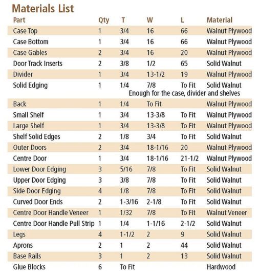 Craft a mid-century modern sideboard - Canadian Woodworking