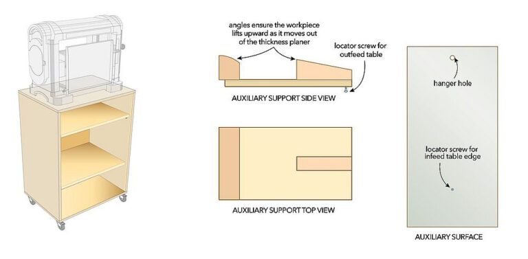 Build a sturdy thickness planer cart - Canadian Woodworking