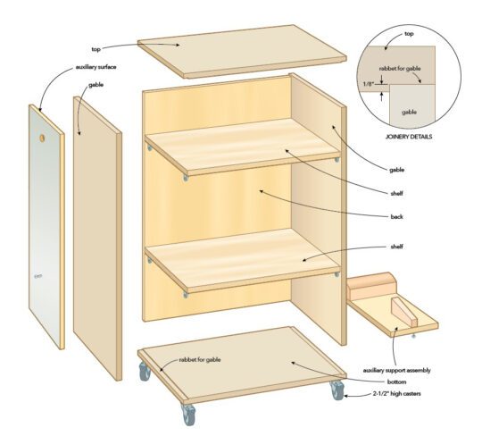 Build a sturdy thickness planer cart - Canadian Woodworking