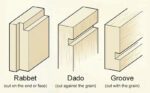 Rabbets, dados and grooves - Canadian Woodworking