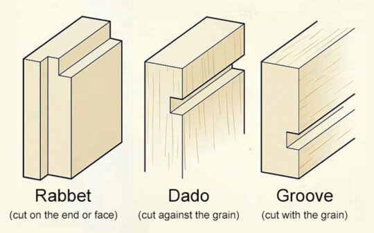 Rabbets, dados and grooves - Canadian Woodworking