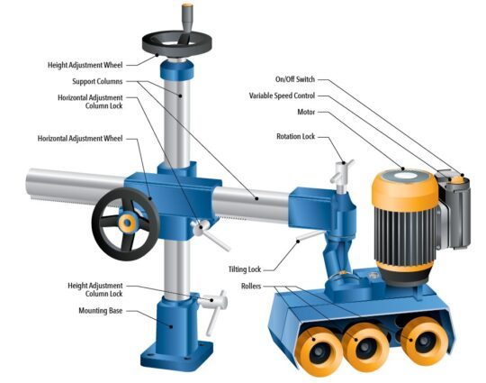 Power feeders - Canadian Woodworking