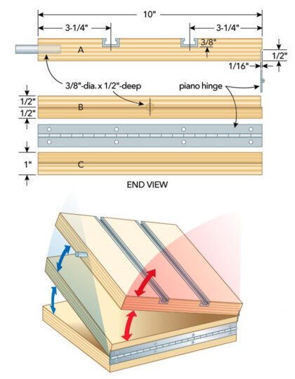Simple compound angle drilling jig - Canadian Woodworking