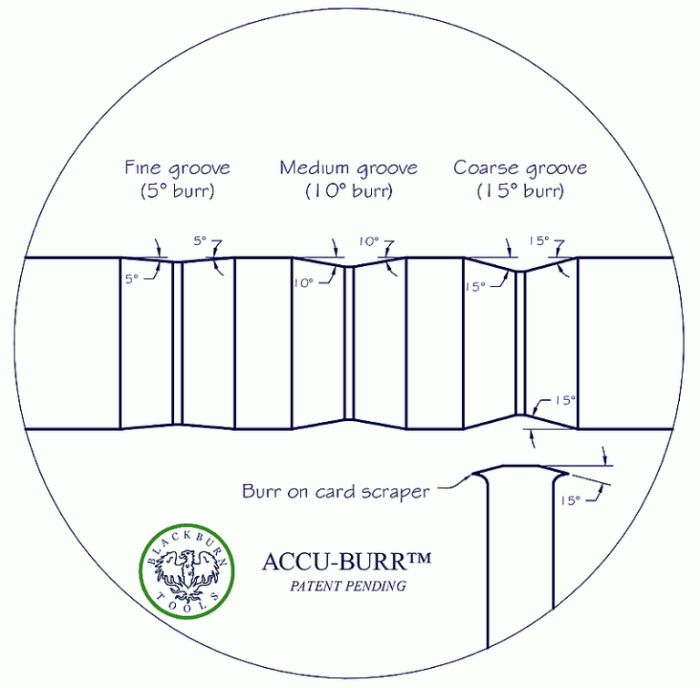 Accu-Burr burnishing rods - Canadian Woodworking