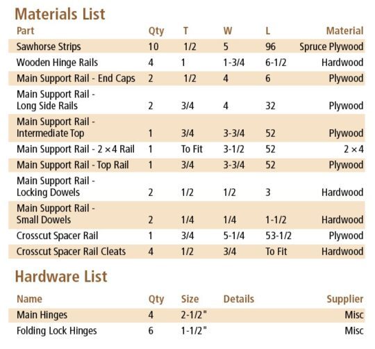The mighty foldable sawhorse: strong and stable - Canadian Woodworking